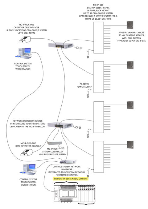 Complete Intercom Solutions | Tech Works